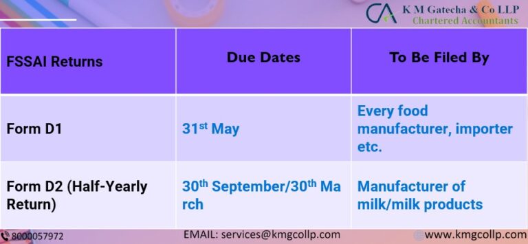 FSSAI Annual Return Filing Complete Guide India kmgcollp.com