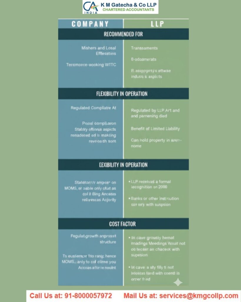 Difference Between Private Limited Company & LLP – Analysis