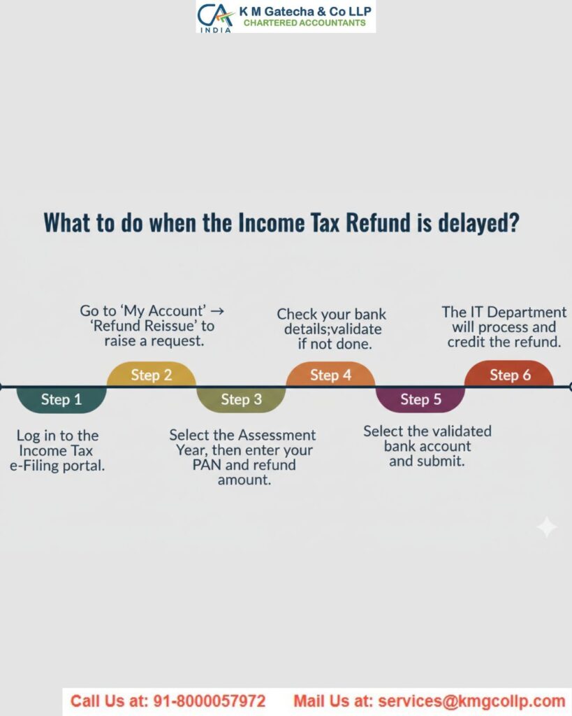 How to Request re-issue of Income tax Refund?