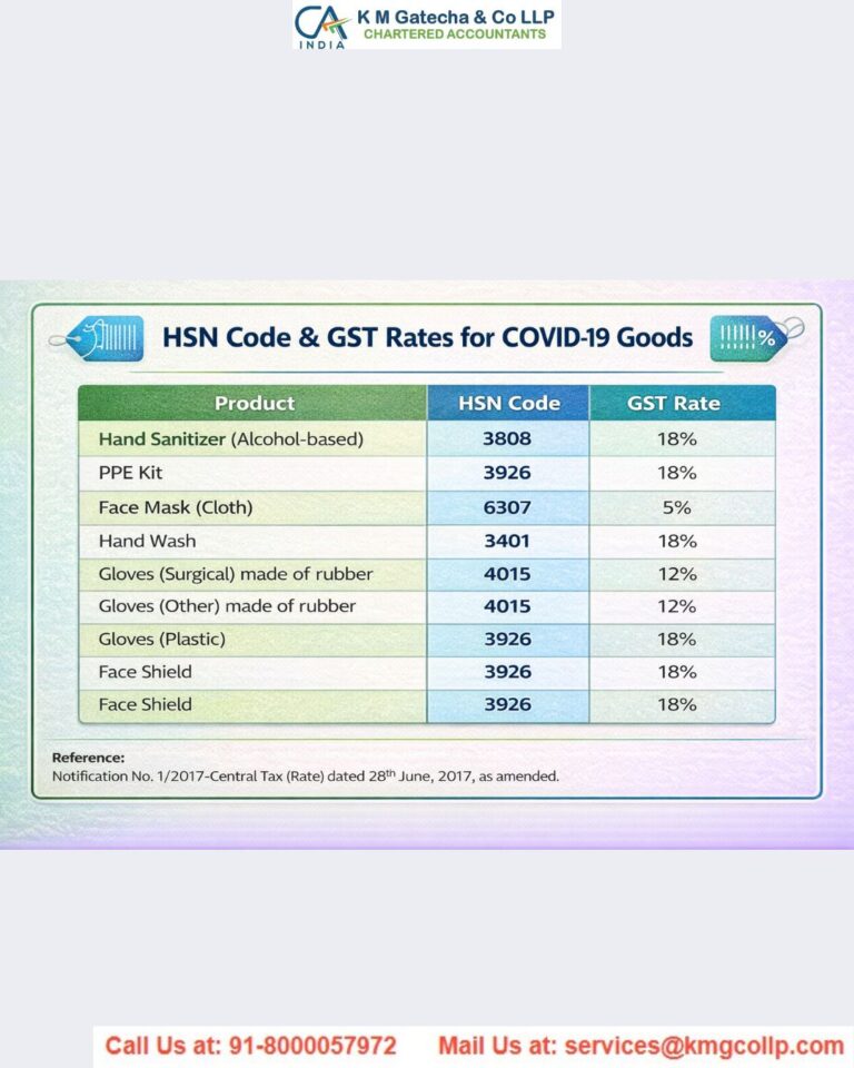List of Exempted Goods under GST with HSN Code