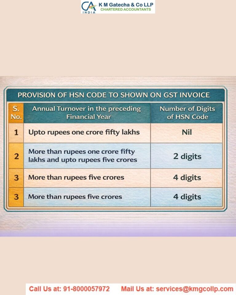 List of Exempted Goods under GST with HSN Code
