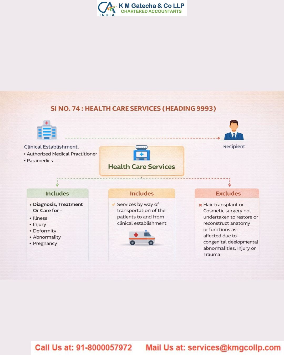 Taxability of Health Care services under GST - KMG CO LLP