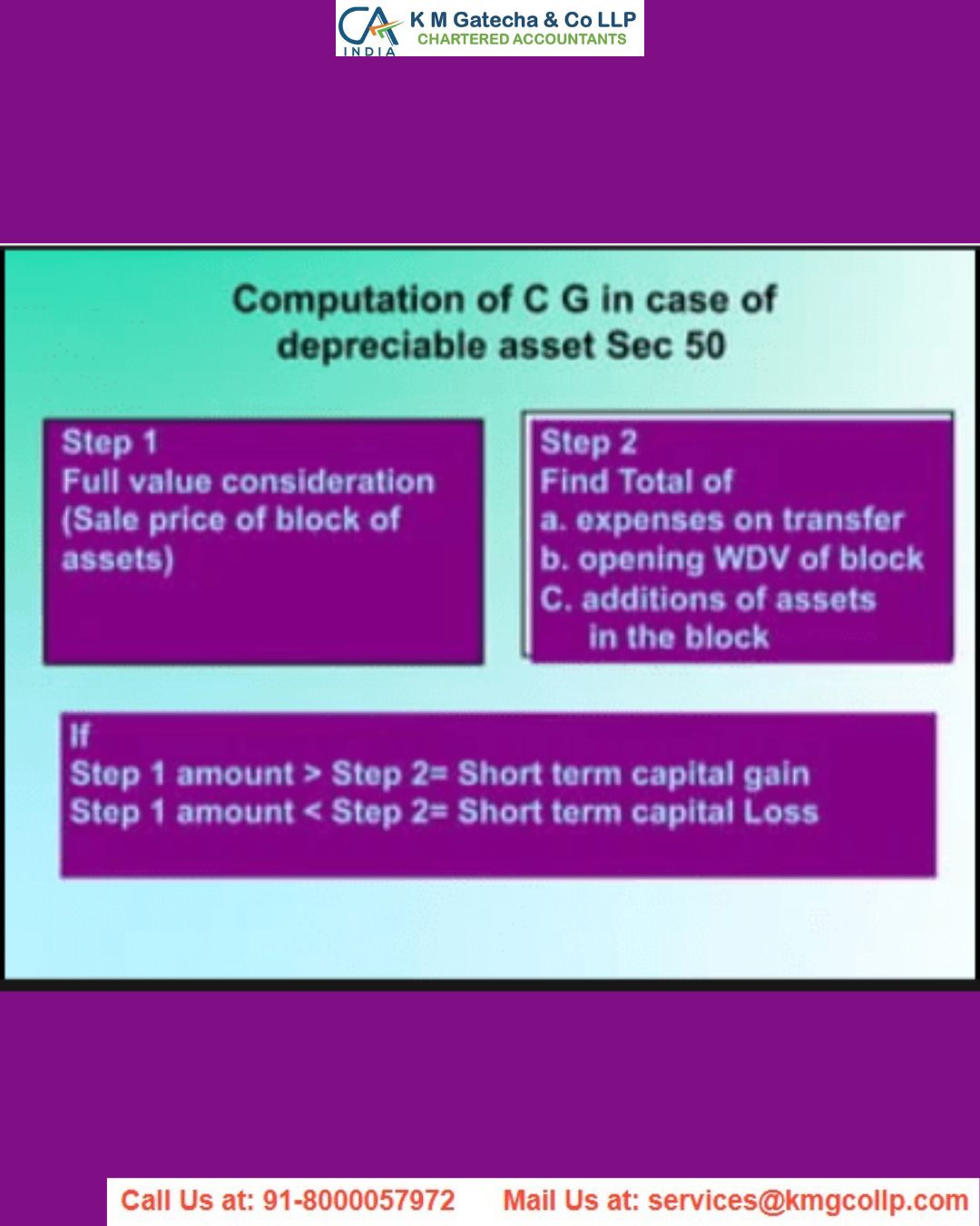 Section 50 – Capital Gain on sale of depreciable assets