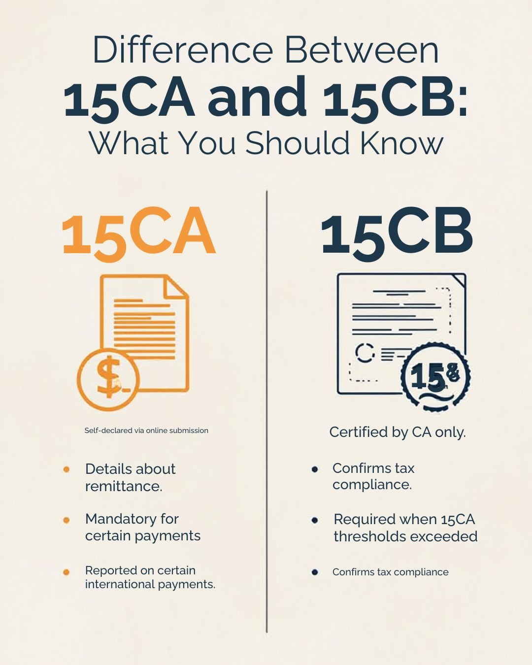 Difference Between 15CA And 15CB: Kmgcollp.com