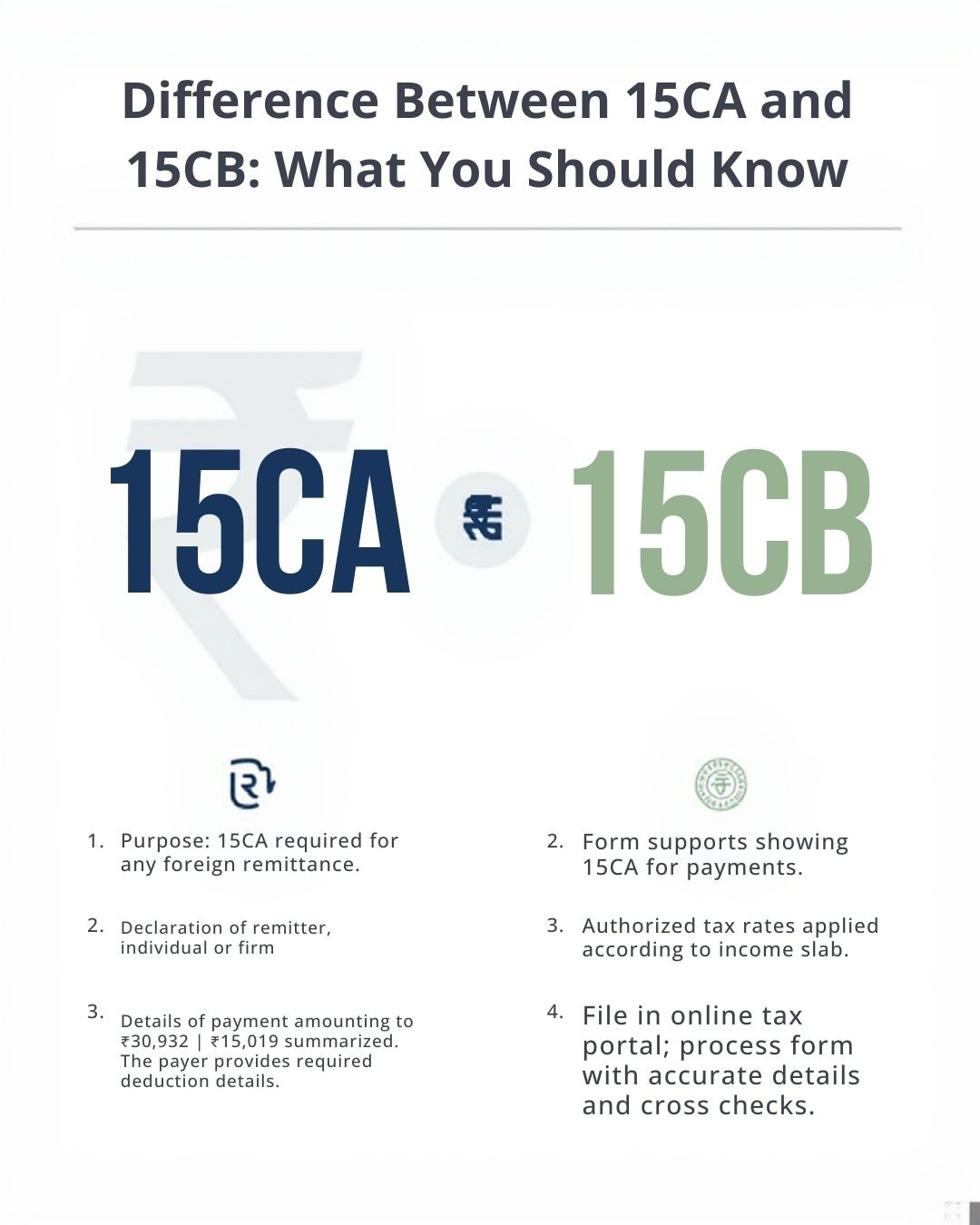 Difference Between 15CA And 15CB: Kmgcollp.com