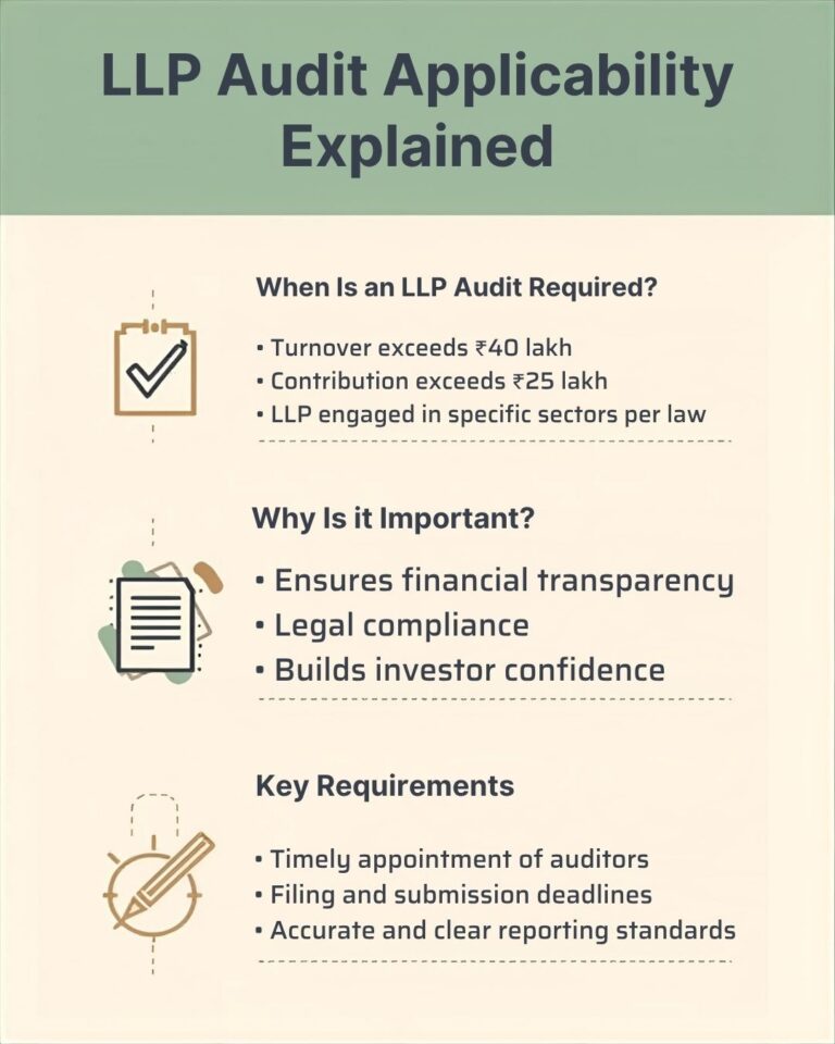 LLP Audit Applicability: Importance And Requirements