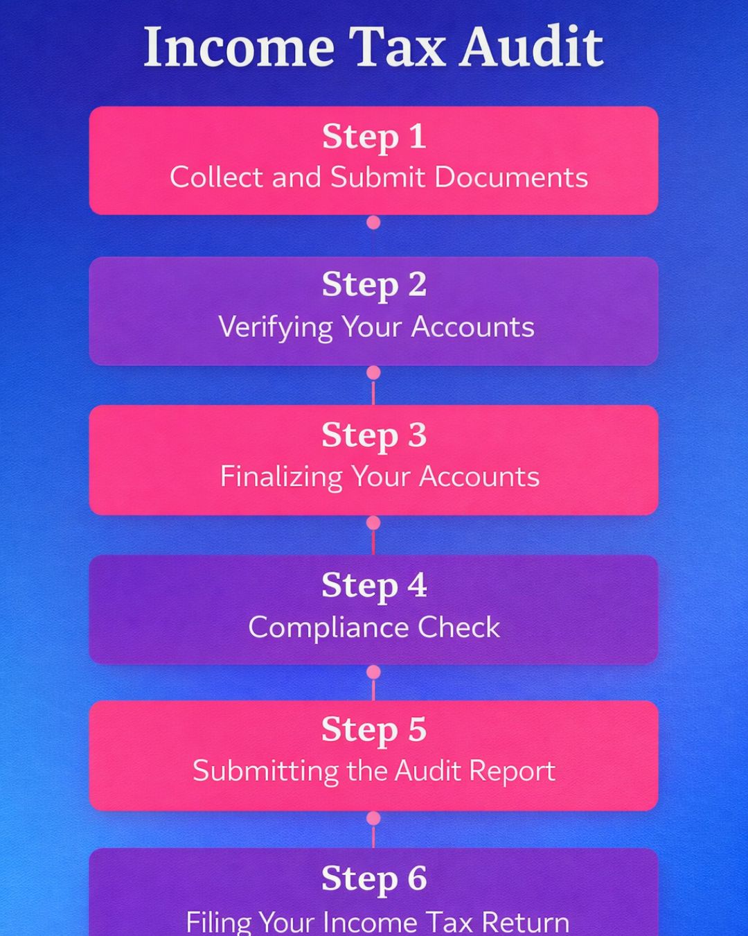 Navigate Income Tax Audits with Expert CA Support