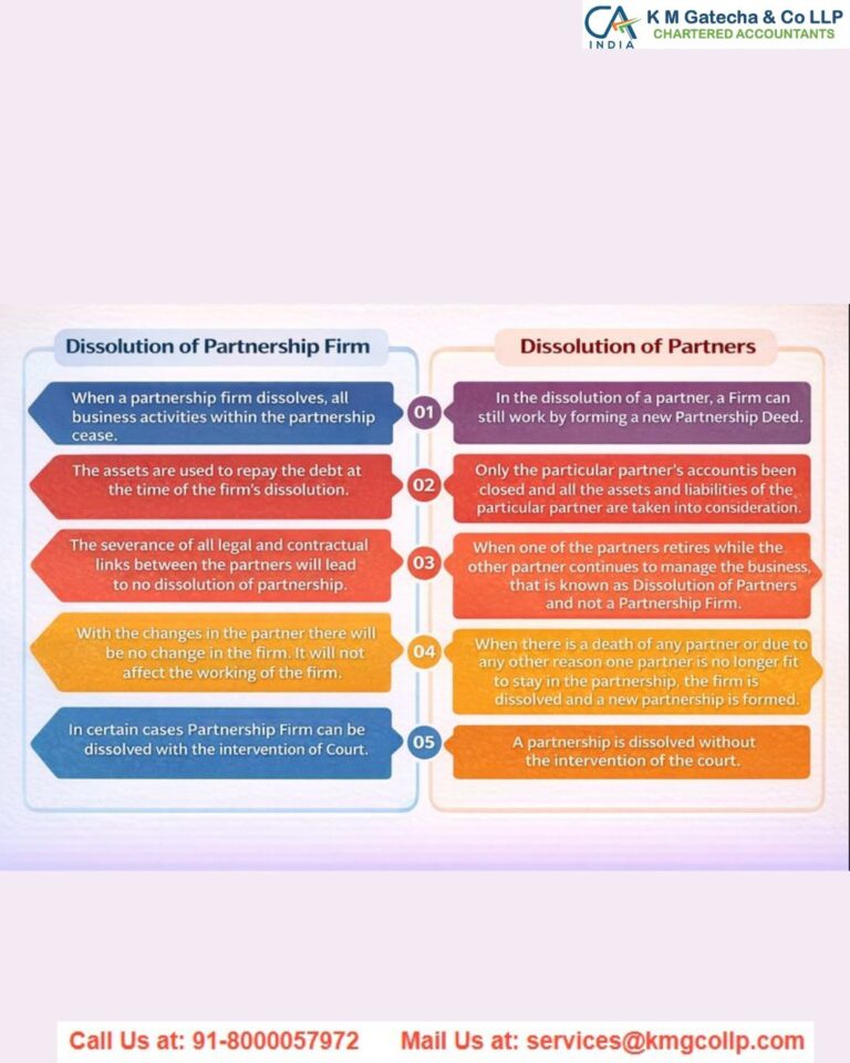 Dissolution Deed of Partnership Firm Format – Download Legal Draft (PDF)
