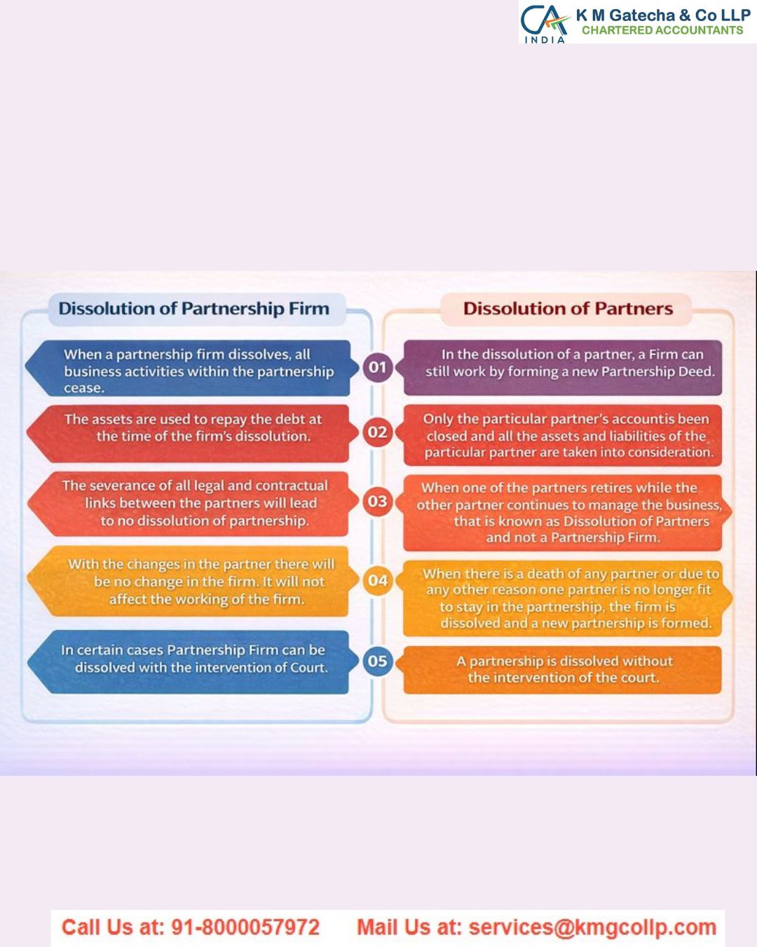 Dissolution Deed of Partnership Firm Format – Download Legal Draft (PDF)