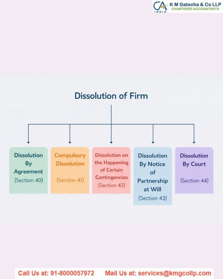 Dissolution Deed of Partnership Firm Format – Download Legal Draft (PDF)