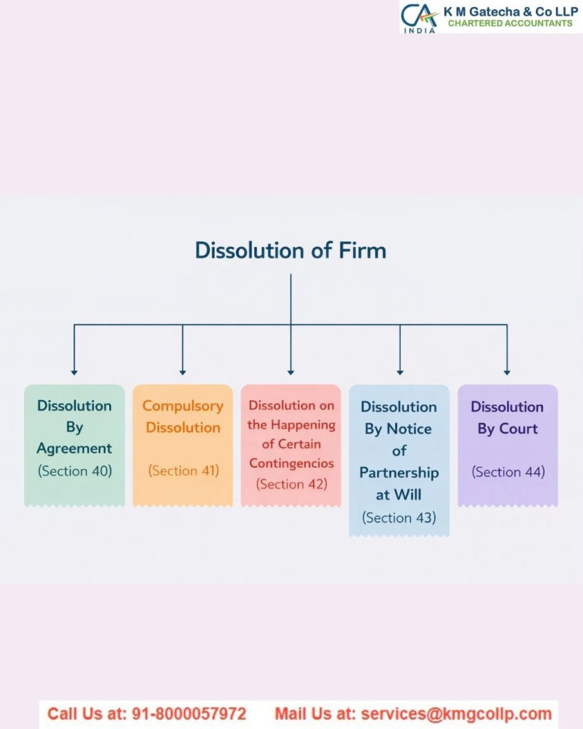 Dissolution Deed of Partnership Firm Format – Download Legal Draft (PDF)