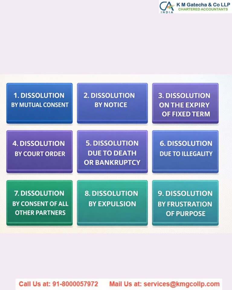 Dissolution Deed of Partnership Firm Format – Download Legal Draft (PDF)
