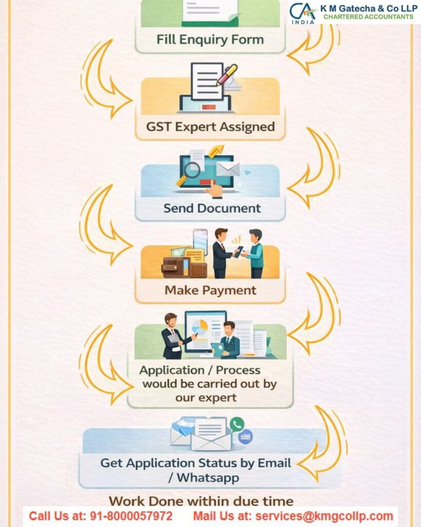 GST Refund: Step-by-step Process GST Refund Claims