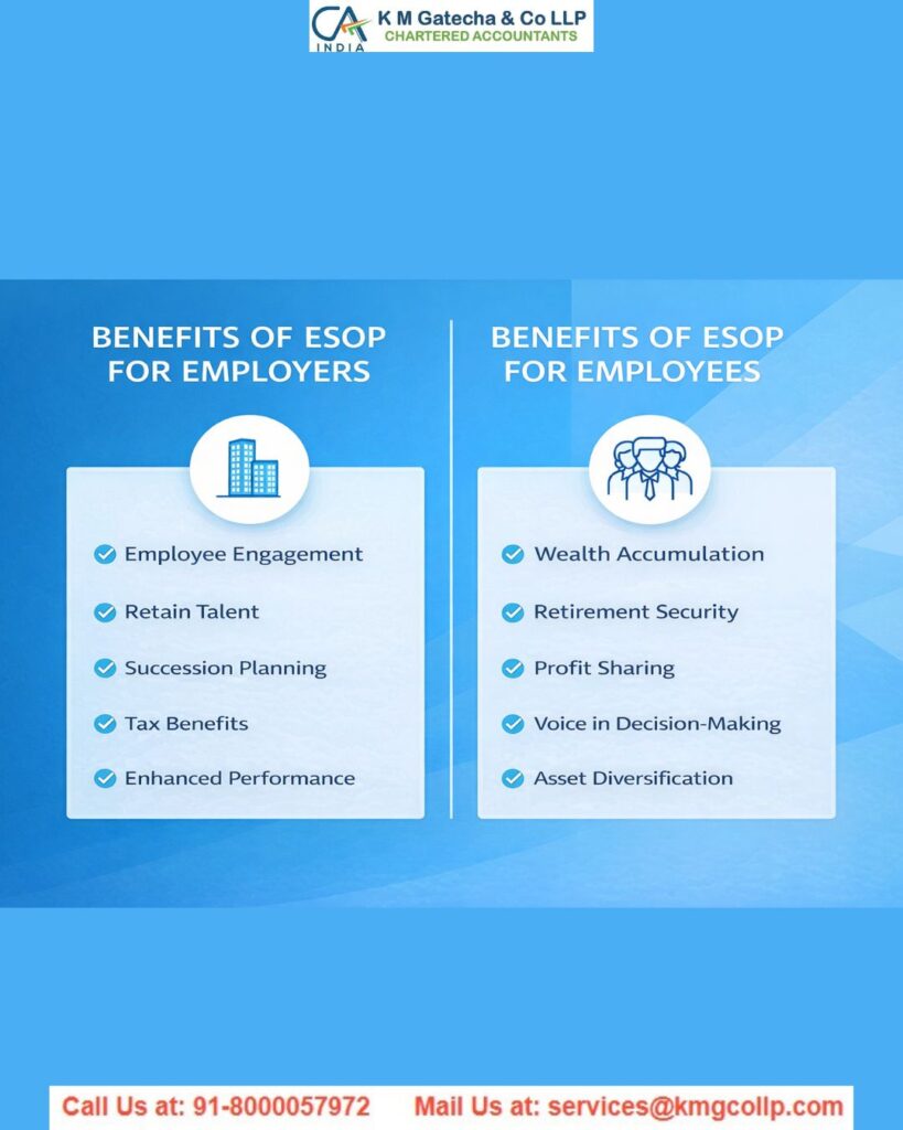 Getting ESOPs as Part of Your Salary? ESOP Taxation