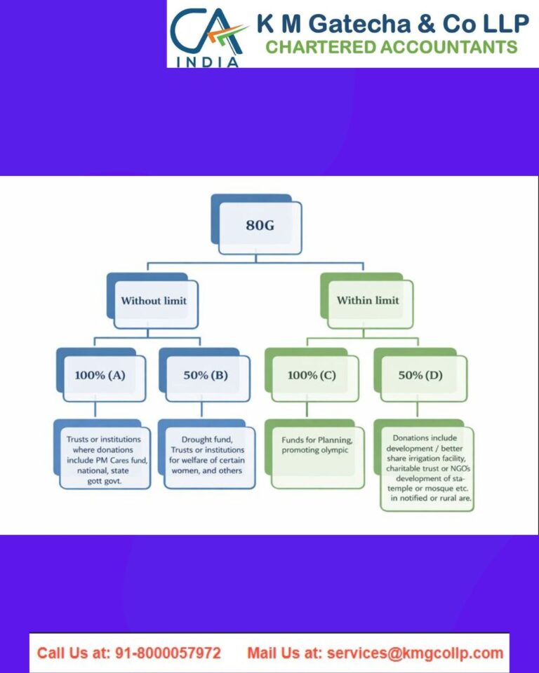 Guide to 80G Registration | KMG CO LLP