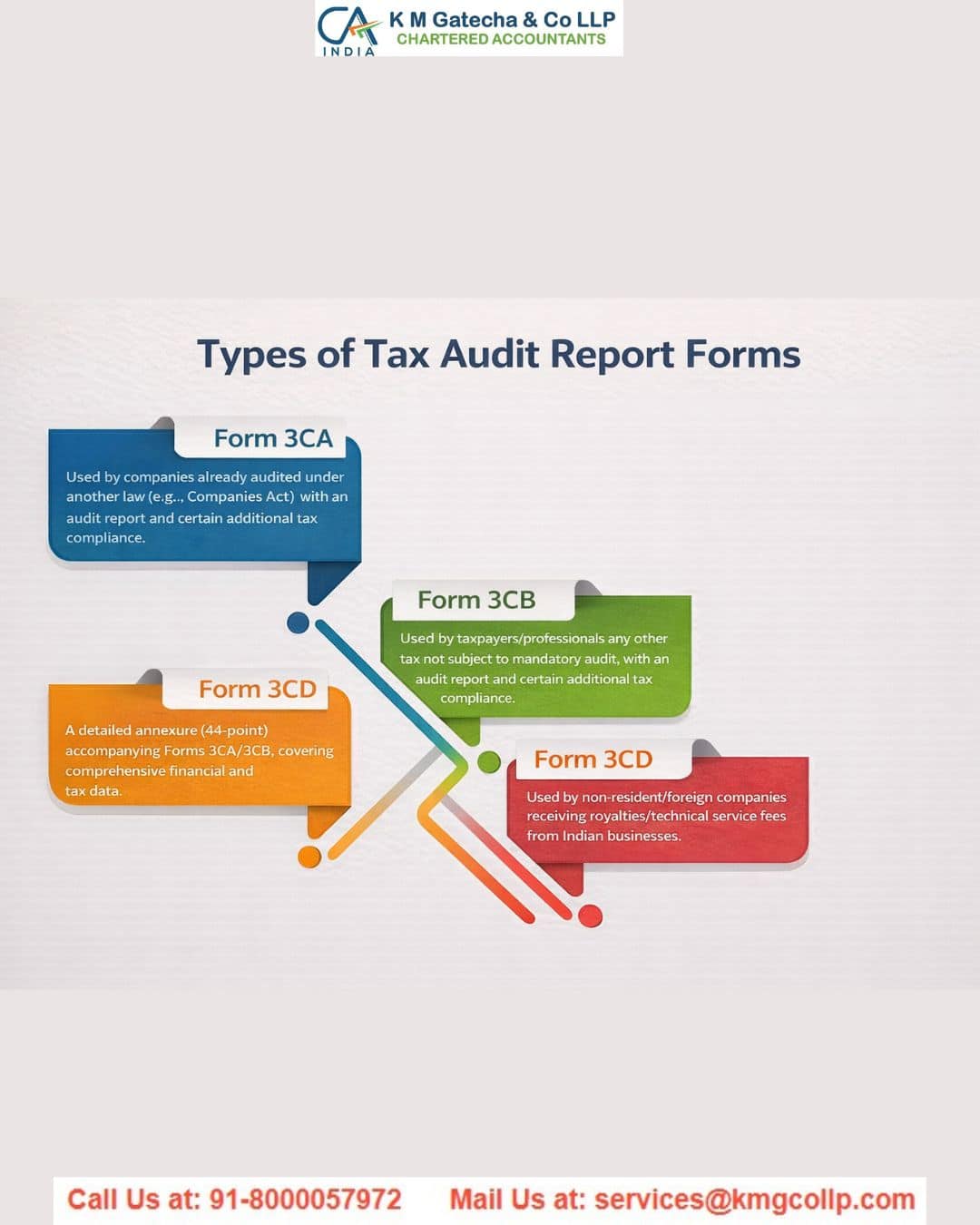 Income Tax Audit Rules & Types | KMG CO LLP