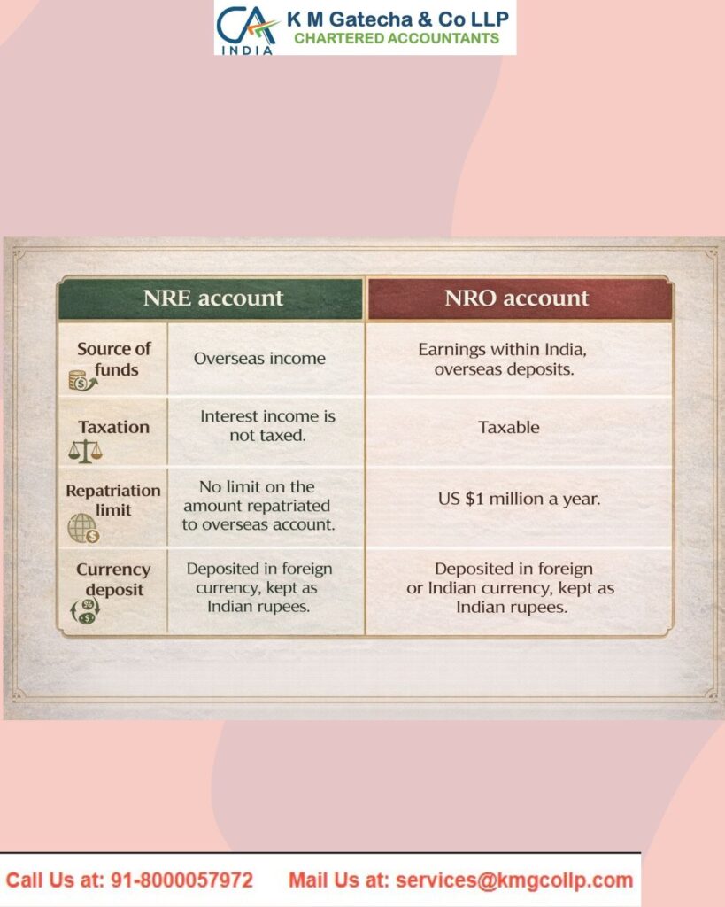 NRI/OCI/NRO Account Repatriation Forms 15CA | KMG COLLP