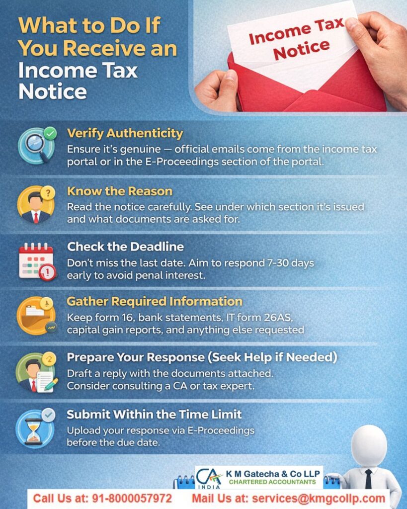 Received An Income Tax Notice? Here’s What You Should Do!