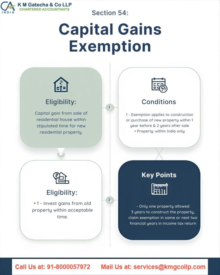 Section 54 Income Tax Act: Capital Gains Exemption Explained