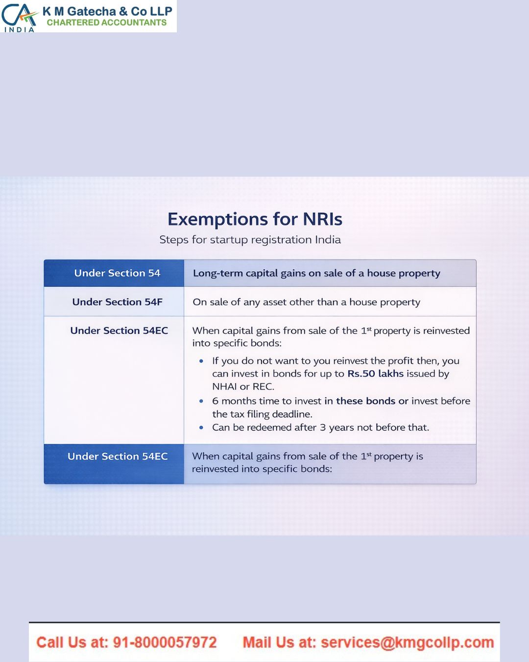 Section 54 Income Tax Act: Capital Gains Exemption Explained