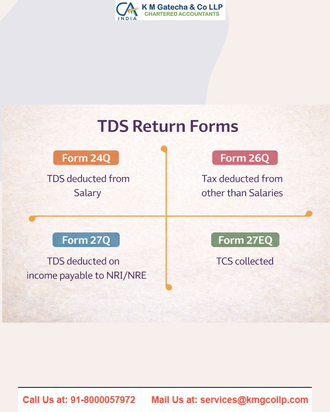 TDS Return Filing Guide: Forms 24Q, 26Q, 27Q, 27EQ - Kmgcollp.com