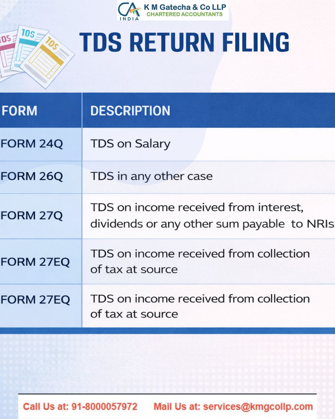 TDS Return Filing Guide: Forms 24Q, 26Q, 27Q, 27EQ - Kmgcollp.com