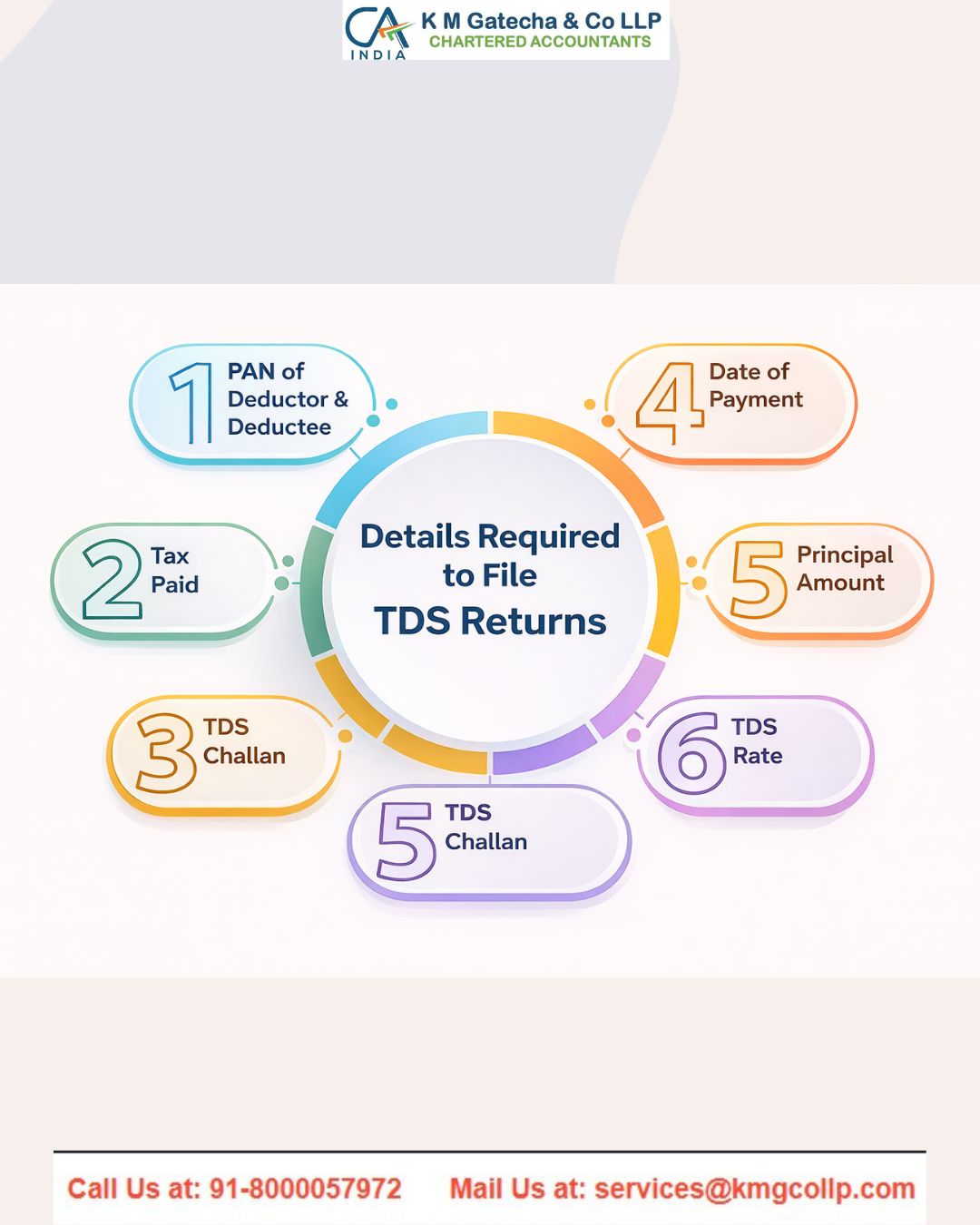 TDS Return Filing Guide: Forms 24Q, 26Q, 27Q, 27EQ - Kmgcollp.com