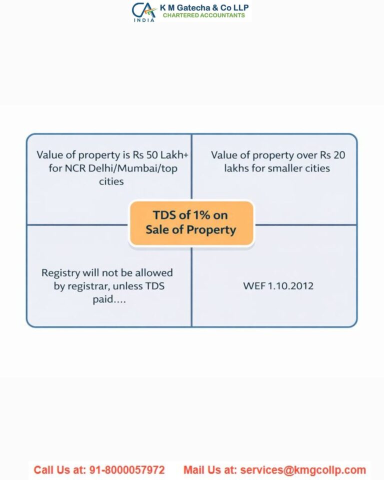 TDS on Property Purchase Above ₹50 Lakhs – Section 194IA