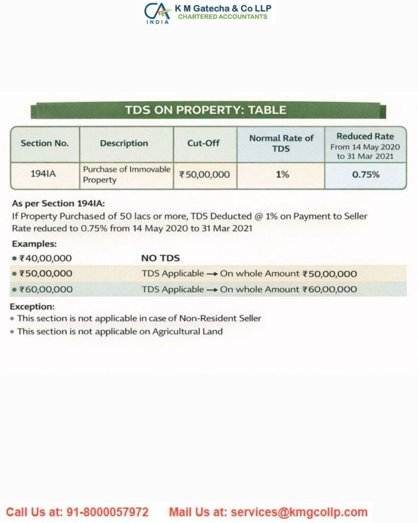TDS on Property Purchase Above ₹50 Lakhs – Section 194IA