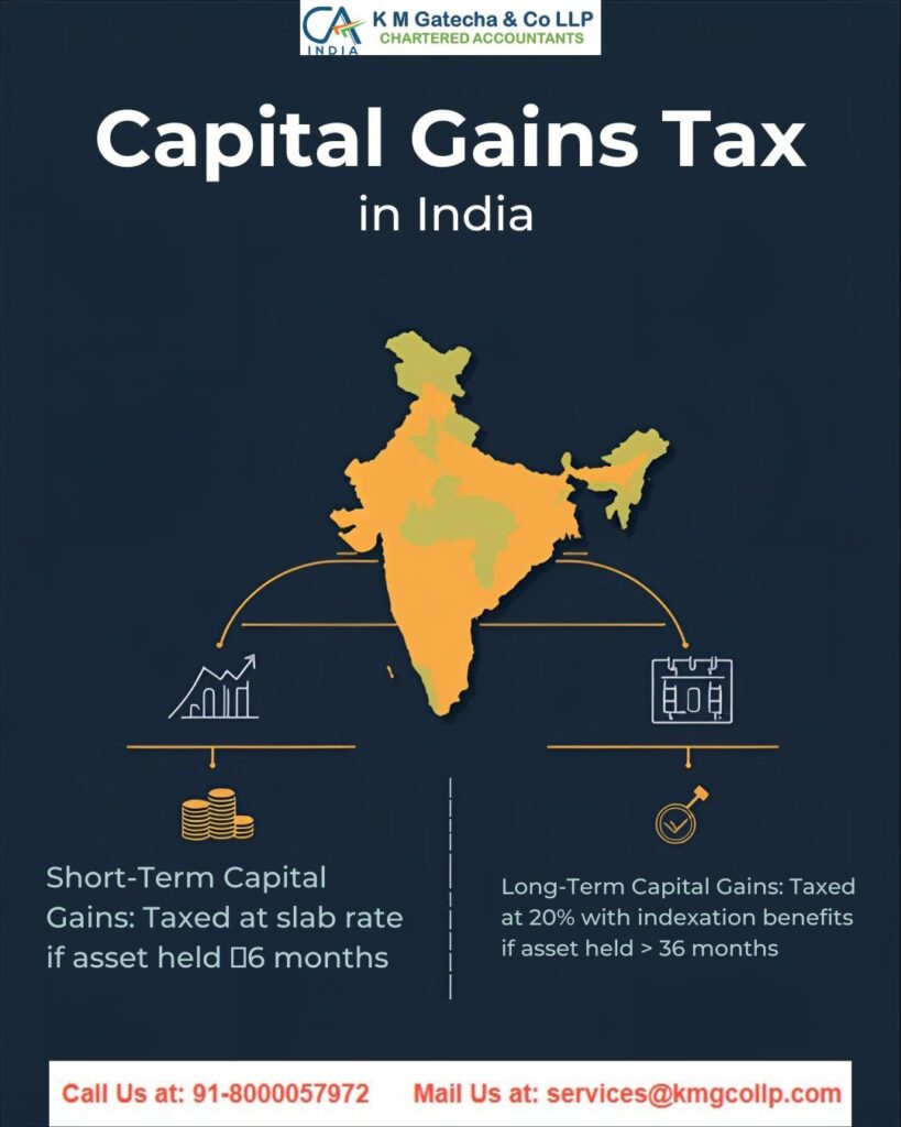 What is Capital Gains Tax in India: Rates, Calculation, Exemptions