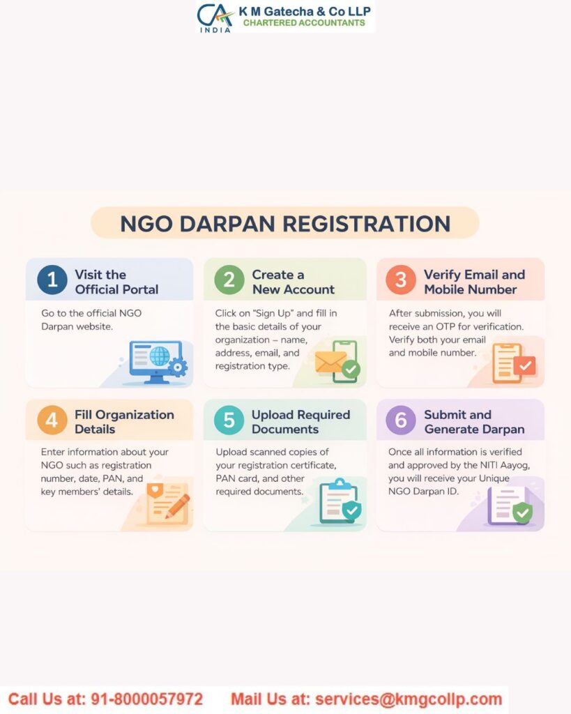 NGO Darpan Registration Obtain Your Darpan Certificate Today