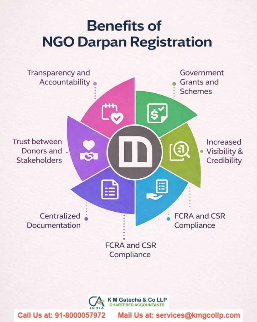 NGO Darpan Registration Obtain Your Darpan Certificate Today