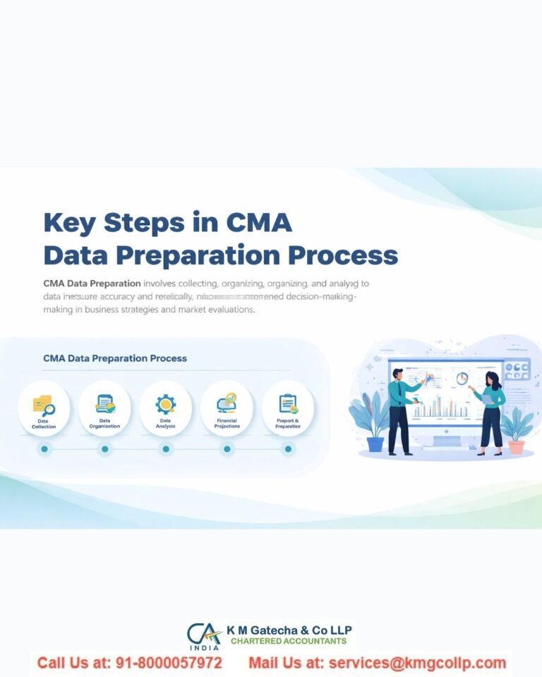 Complete Project Report and Detailed CMA Report for Bank Financing