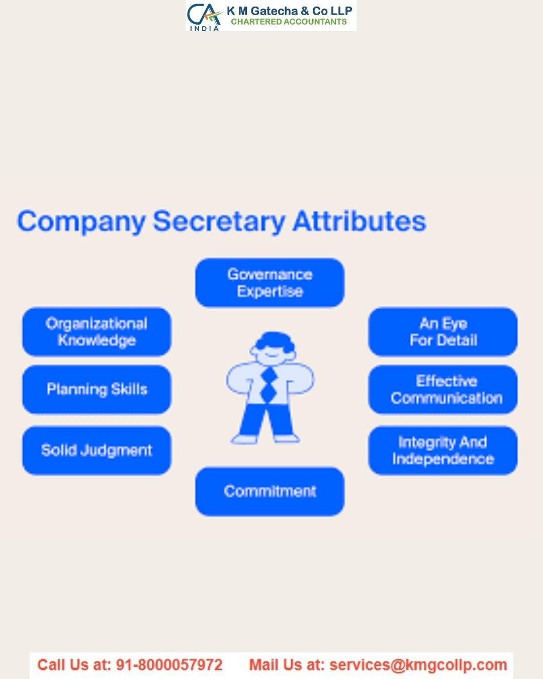 Appointments, Roles, Responsibilities of Company Secretaries