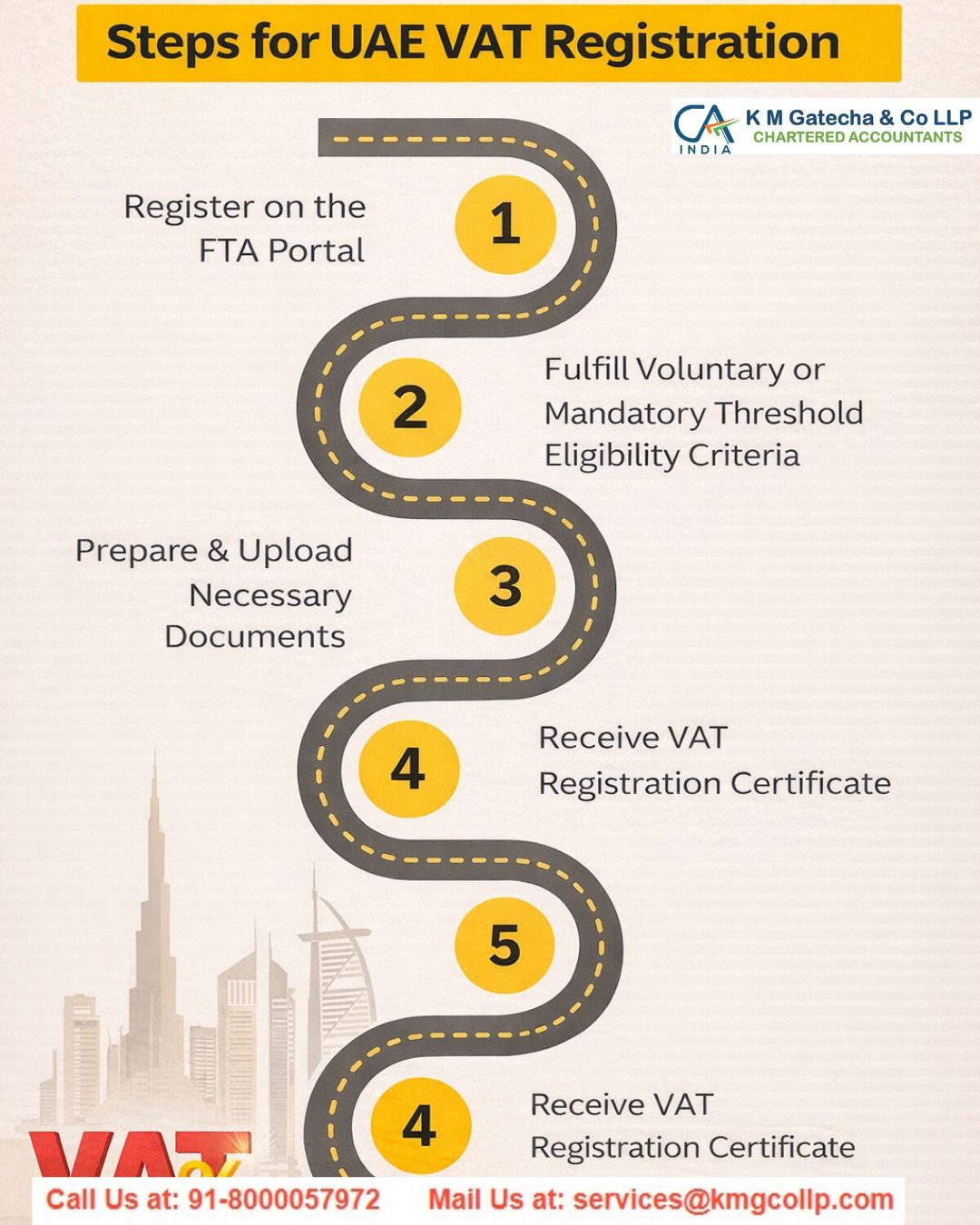 Comprehensive Guide to VAT Registration: Online and Offline