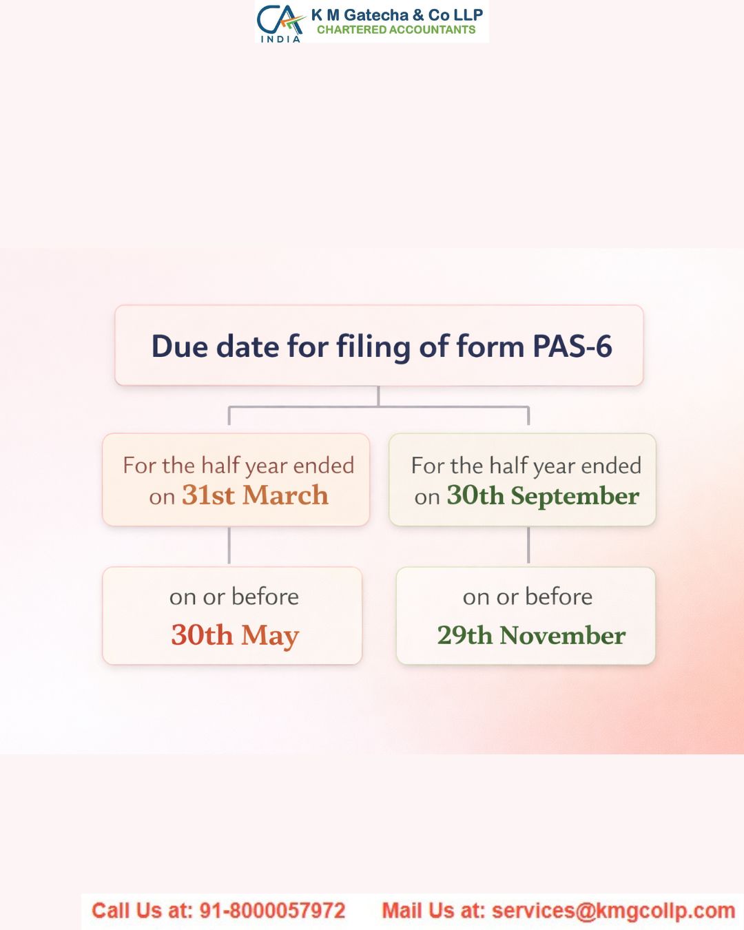 Form PAS-6: Share Capital Reconciliation Explained
