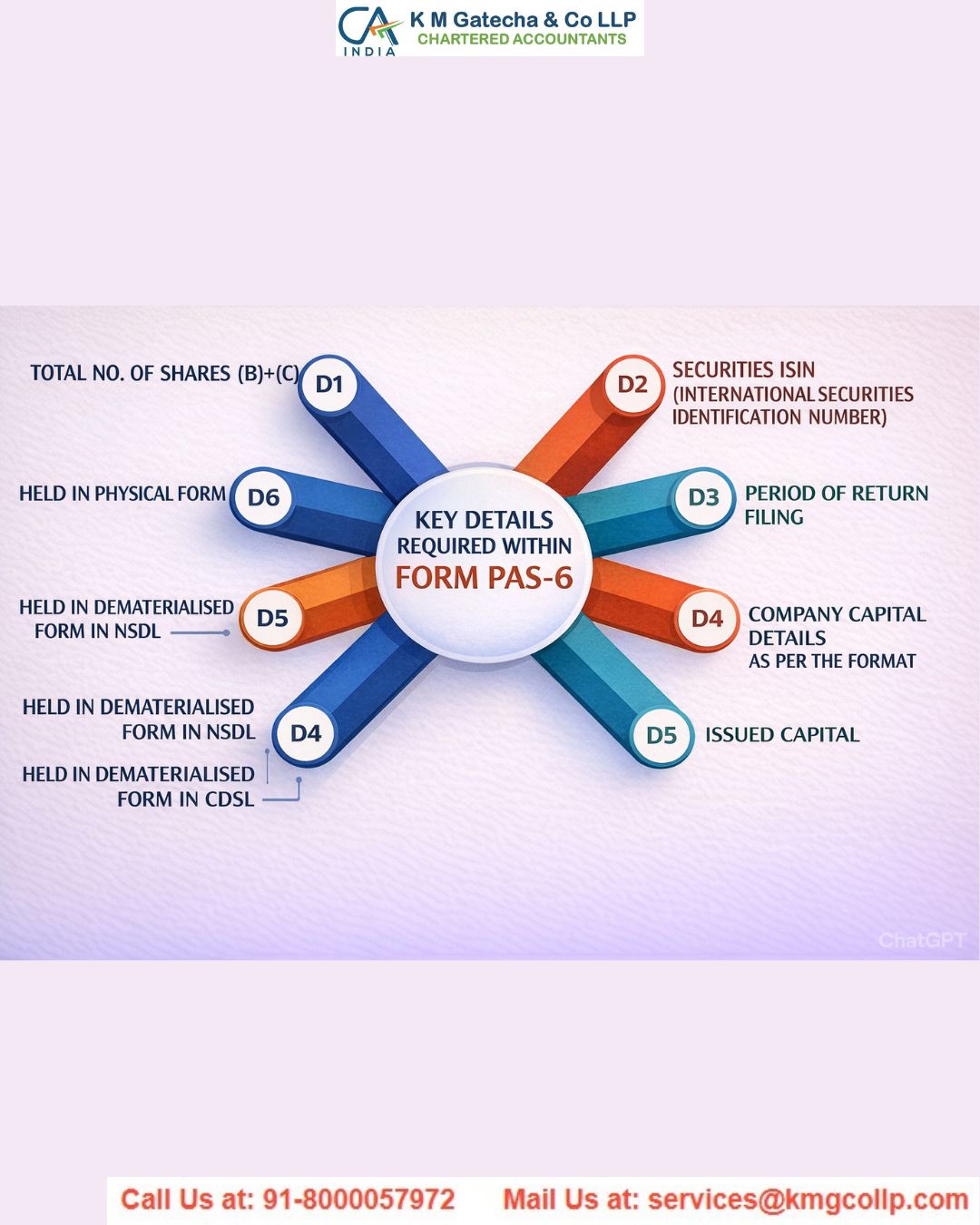 Form PAS-6: Share Capital Reconciliation Explained