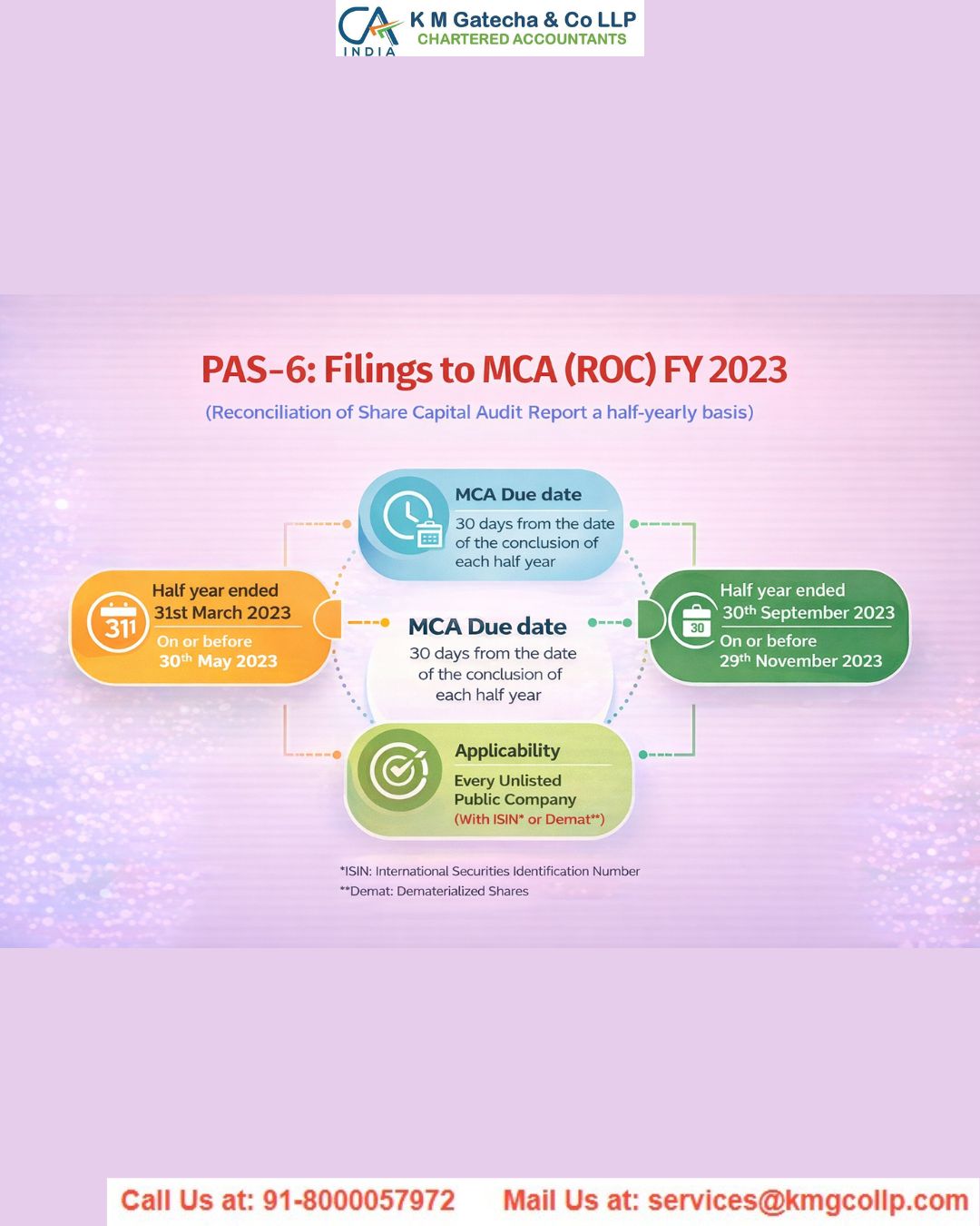 Form PAS-6: Share Capital Reconciliation Explained