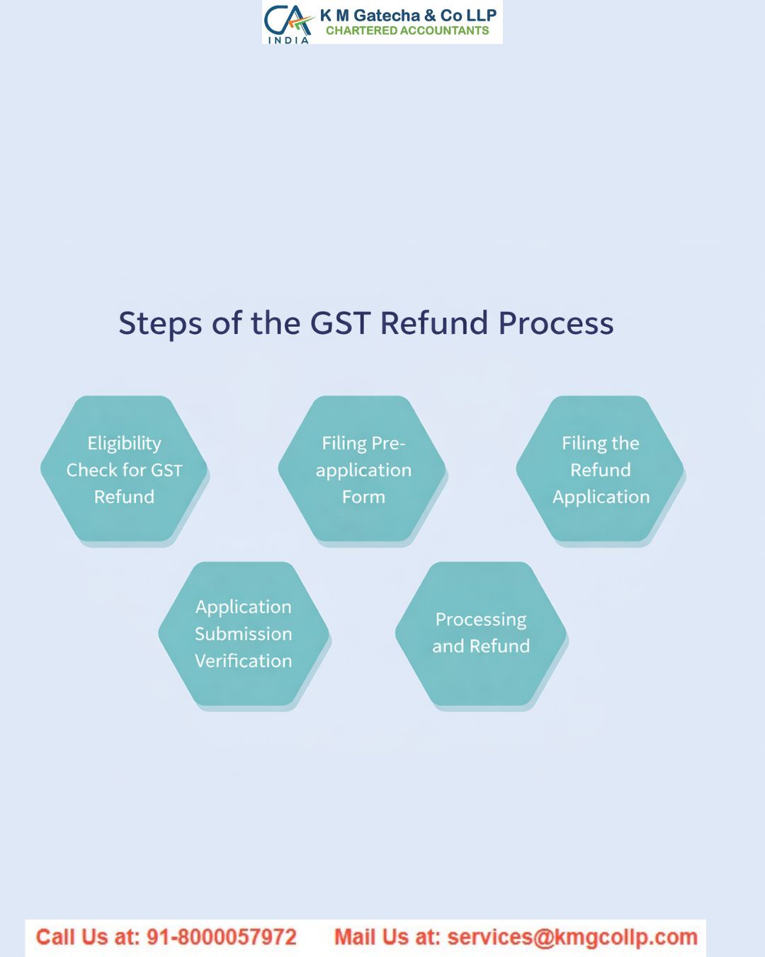 GST Refund: A Comprehensive Step-by-Step Guide