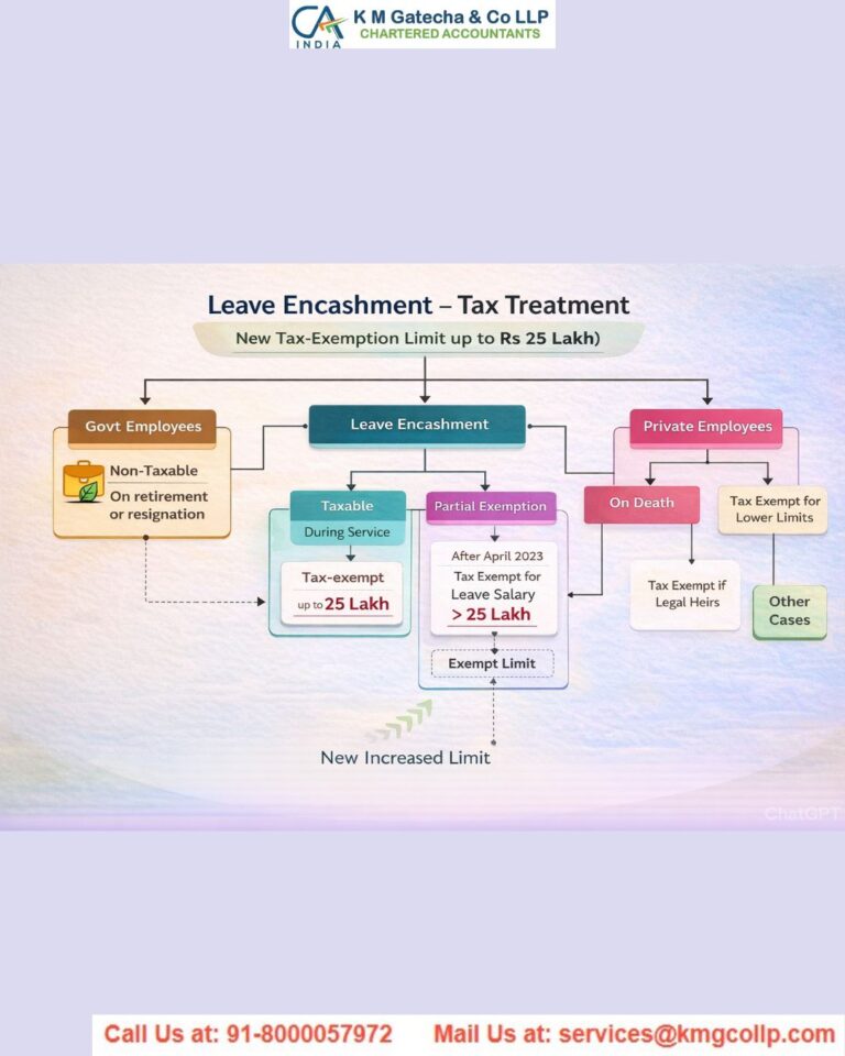Leave Encashment - Tax Exemption, Calculation & Formula With Example, Rules