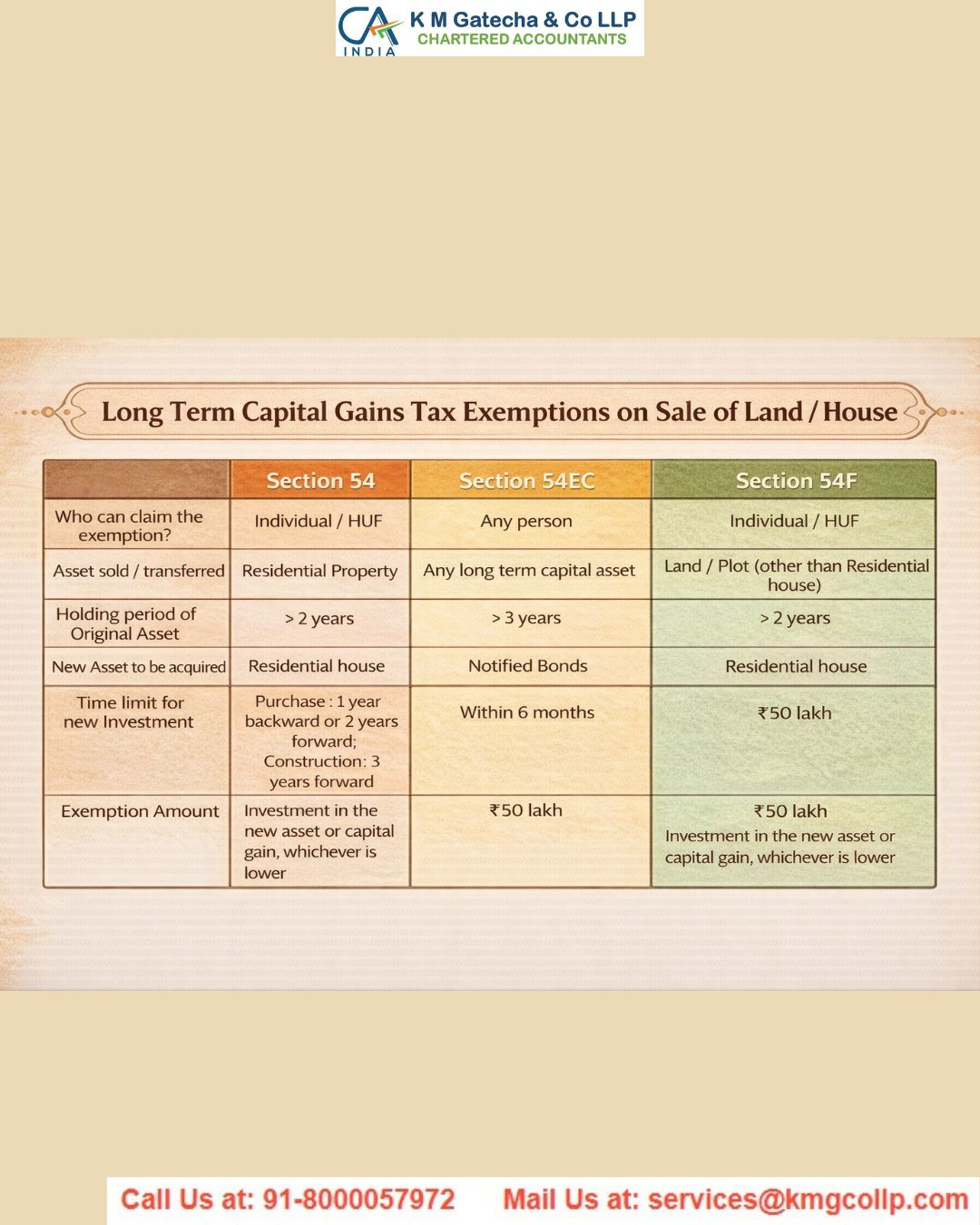Long-Term Capital Gains(LTCG): Tax Rates, How to Calculate
