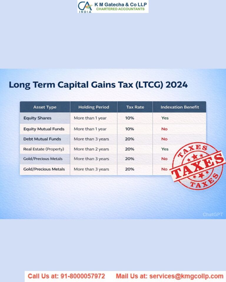 Long-Term Capital Gains(LTCG): Tax Rates, How to Calculate