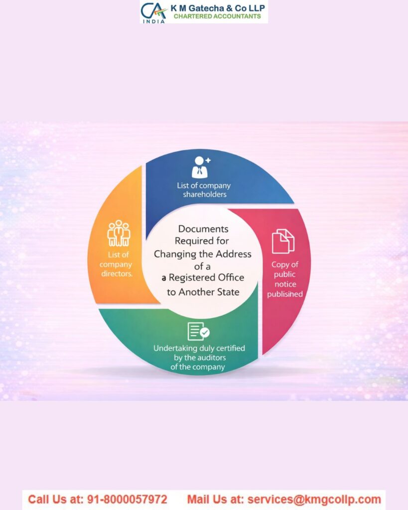 Requirements for Changing a Company's Registered Office
