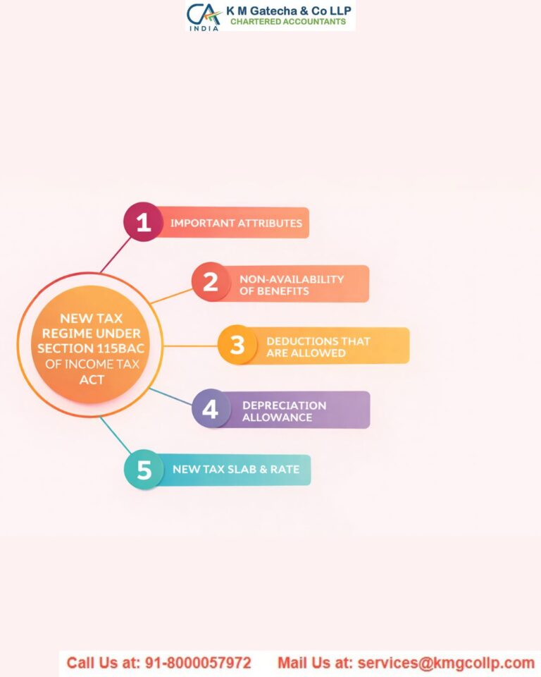 Section 115BAC of Income Tax Act: New Tax Regime Deductions