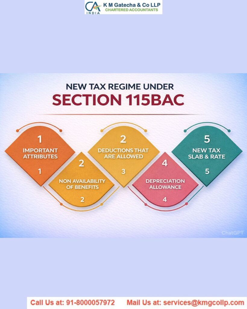 Section 115BAC of Income Tax Act: New Tax Regime Deductions