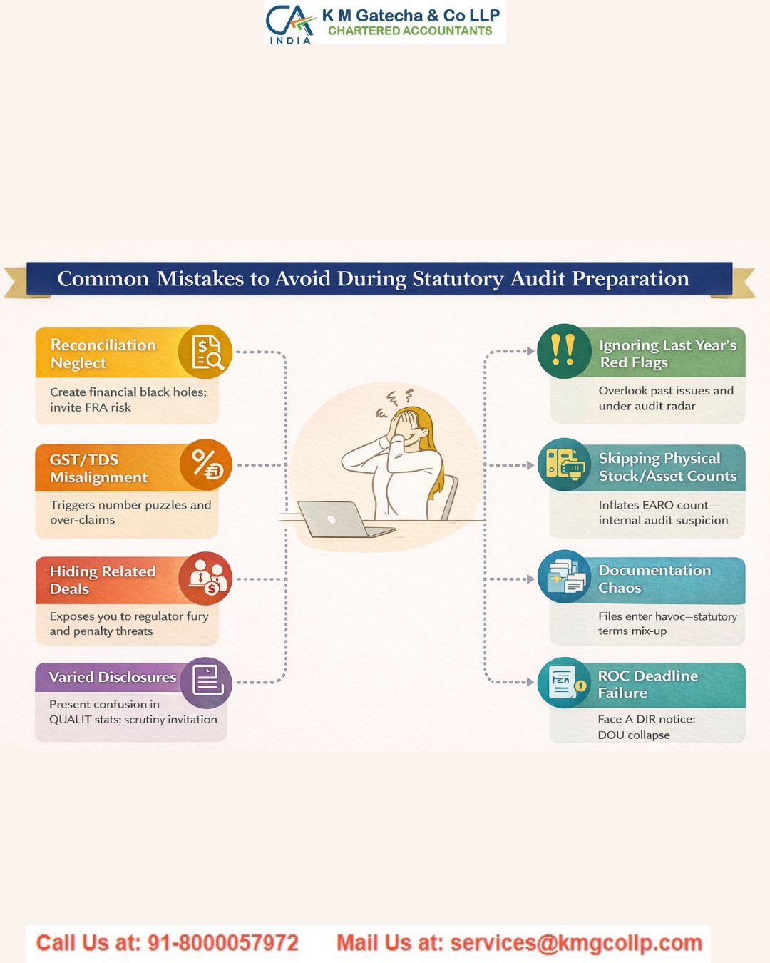 Statutory Audit Checklist – Step-by-Step Guide