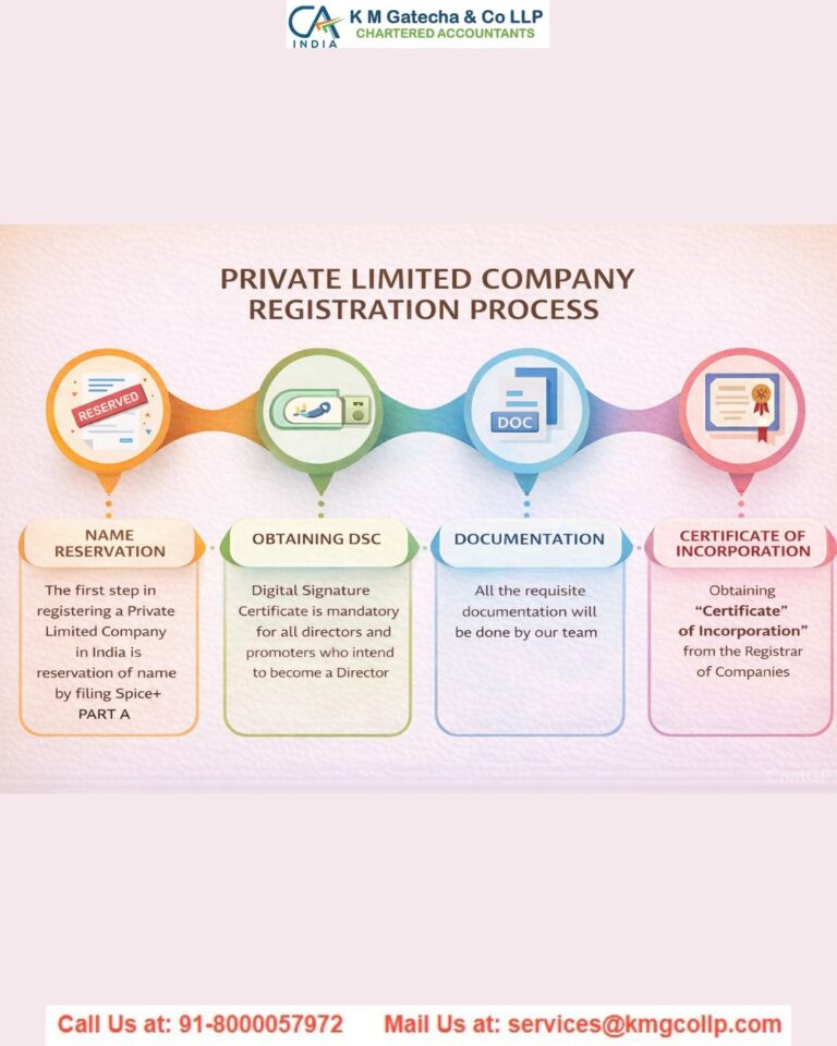 Steps register private limited company | KMG CO LLP