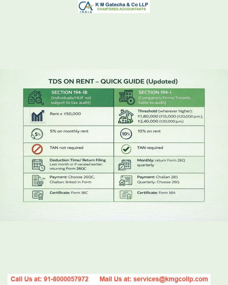 TDS On Rent u/s 194-IB, Filing Form 26QC Explained