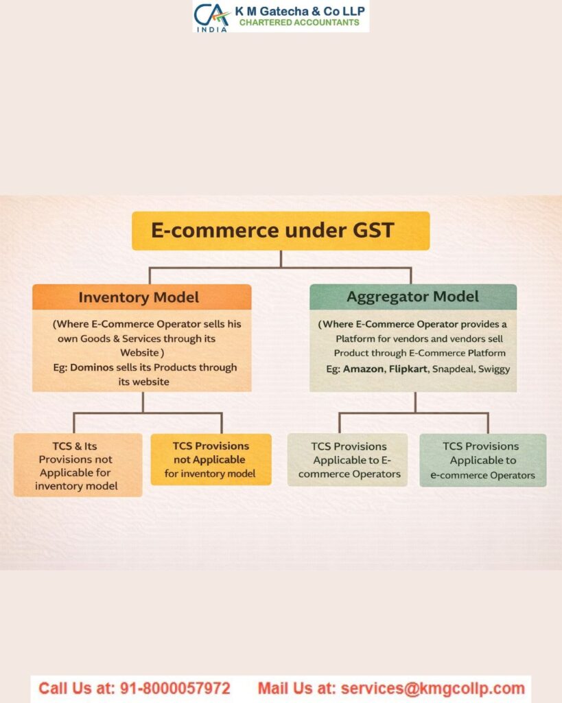 Taxation on E-Commerce Transactions: Income Tax & GST