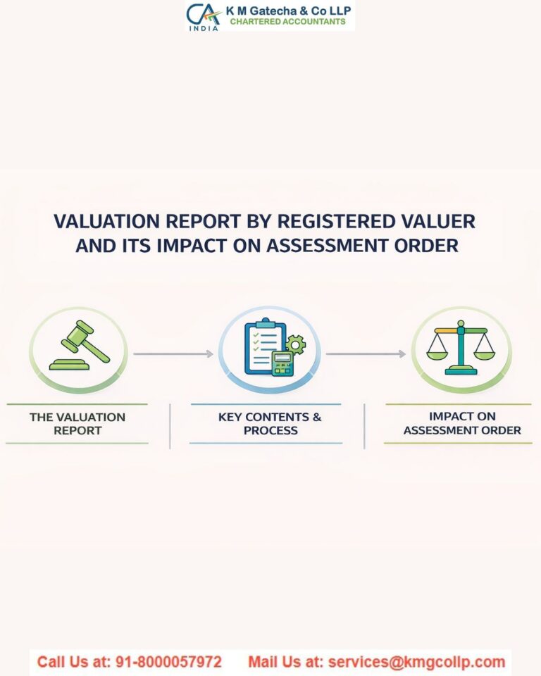 Valuation Report and Certificate Services in India